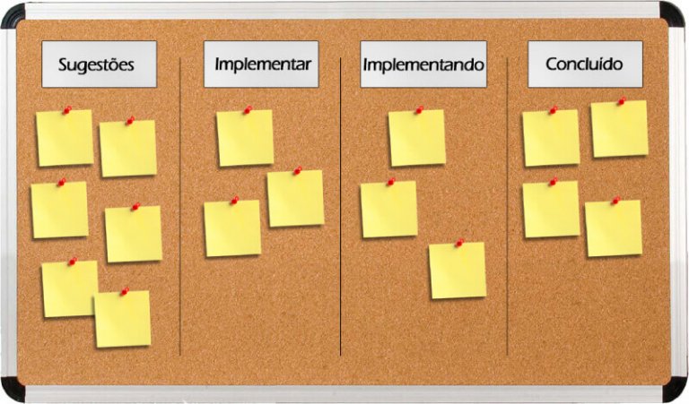 Exemplo de Kaizen: conheça 3 aplicações práticas eficazes