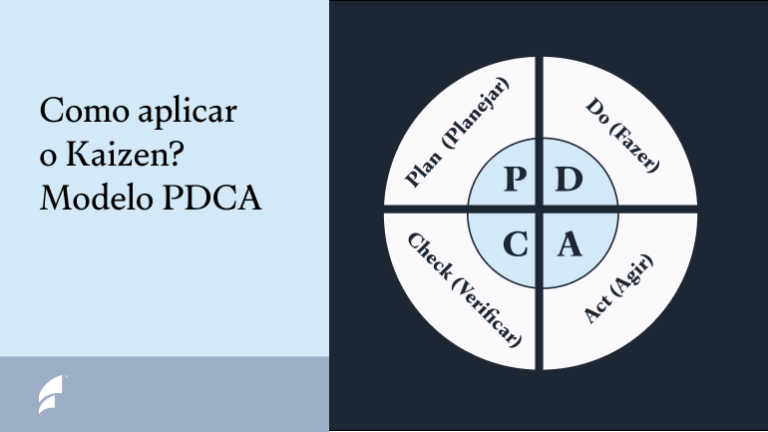 Exemplo de Kaizen: conheça 3 aplicações práticas eficazes