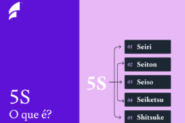5s: entenda o que é, etapas e benefícios da técnica