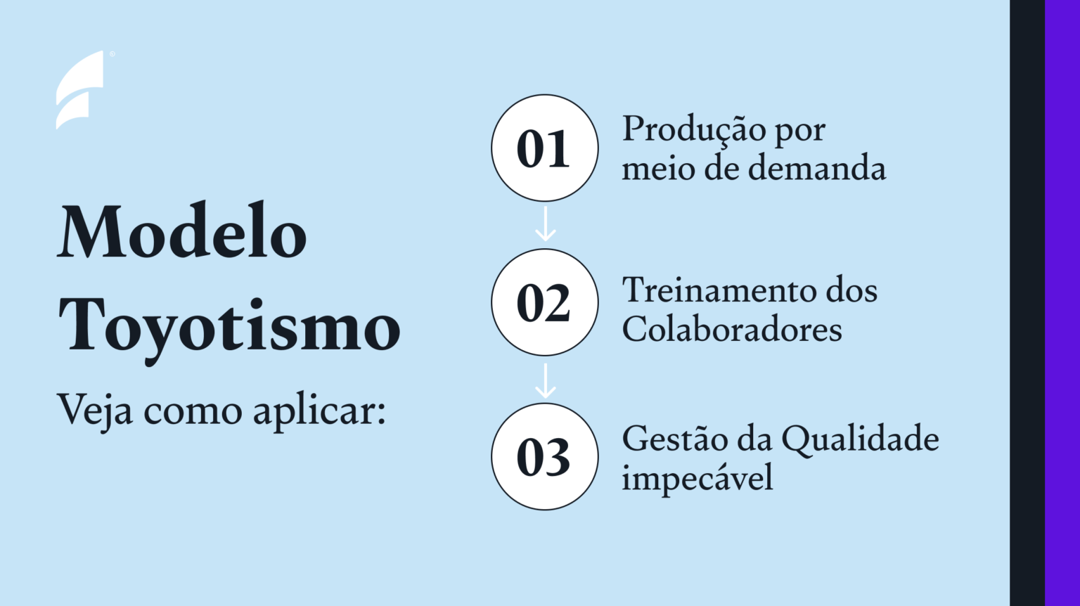 Fordismo e Toyotismo: entenda a diferença entre ambos