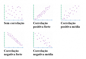 Diagrama de dispersão: entenda como montar com Excel