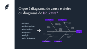Diagrama de causa e efeito: saiba como e quando aplicar