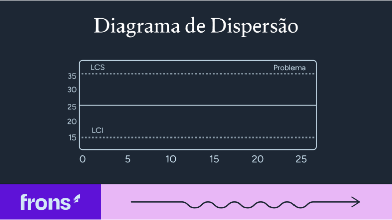 7 ferramentas da qualidade: o que são e como utilizar?