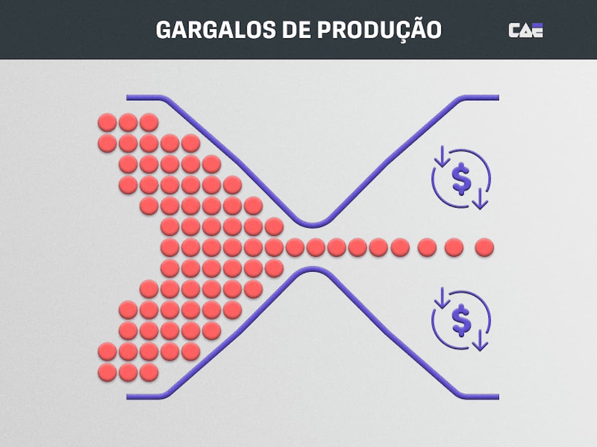 Gargalo de produção: o que é e como evitá-lo no negócio?