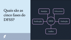 DFSS: o que é e para que serve o Design for Six Sigma?