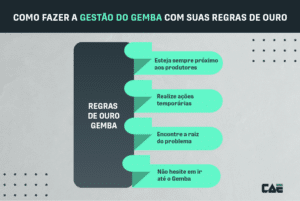 Gemba: o que é e como aplicar na melhoria de processos | Frons