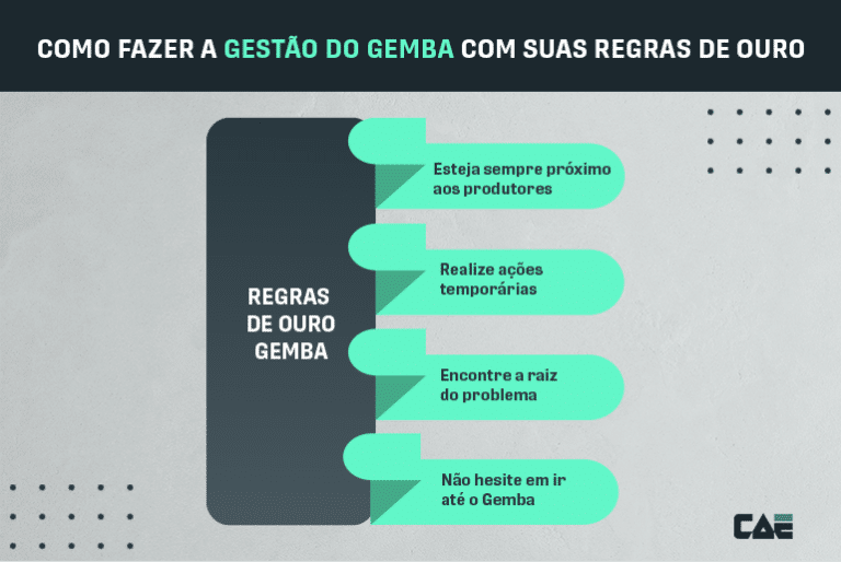 Gemba: o que é e como aplicar na melhoria de processos | Frons