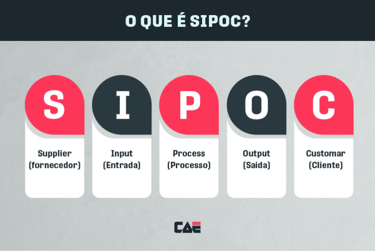 SIPOC: o que é a ferramenta e como auxilia nos processos?