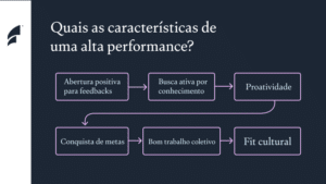 Alta performance: o que é e como atingir esse objetivo?