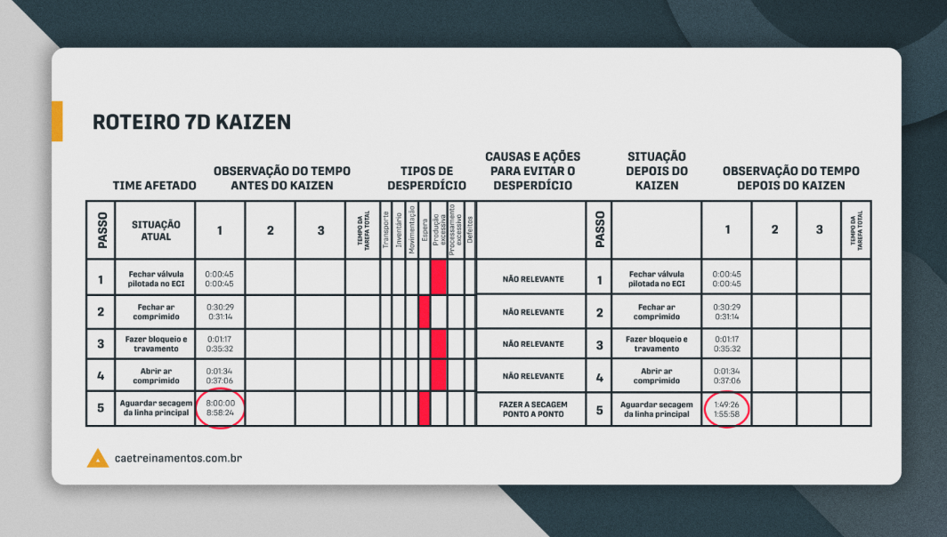 Webinar Gratuito: Planejamento e Evento Kaizen | Acesse