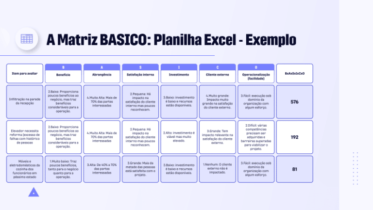 Curso de Matrizes de Priorização: Acesse e Matricule-se já